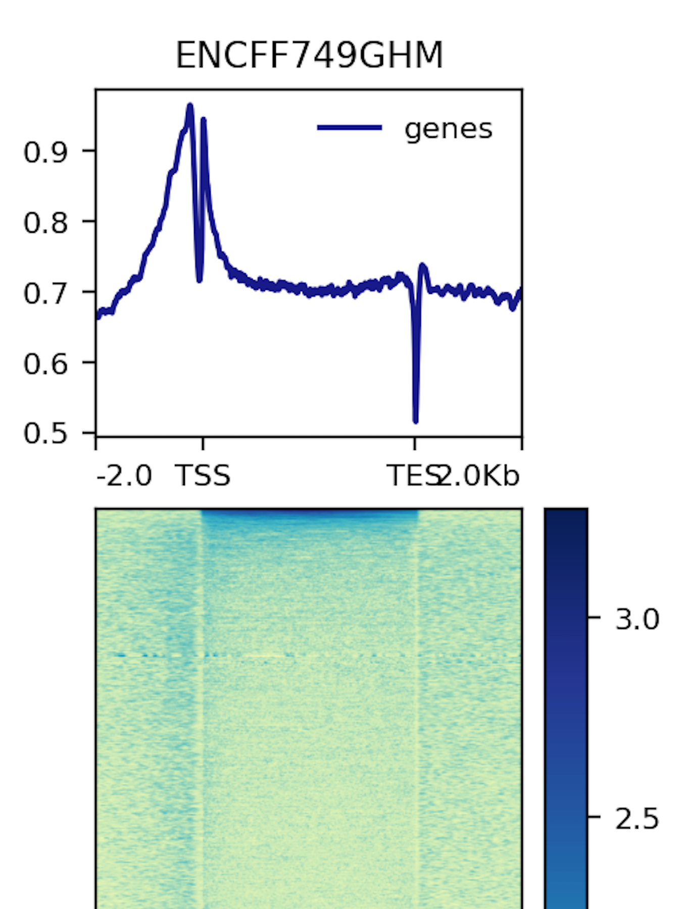 GitHub - Meldanka/hse_hw2_chip