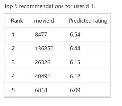 [Recommendation - Evaluate] Section 508 502.3.1: (devenv/text '') An onscreen element must not ...