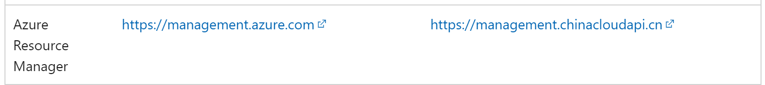 Authentication failed while creating object detection model on Azure China · Issue #1957 ...