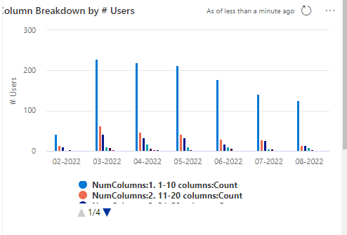 Performant selection picker (Label column, SQL tables, etc.) · Issue ...
