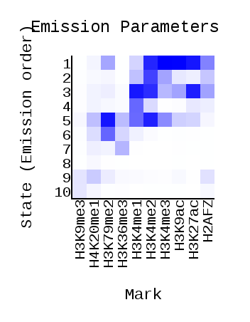 GitHub - daria-pon/hse_hw3_chromhmm