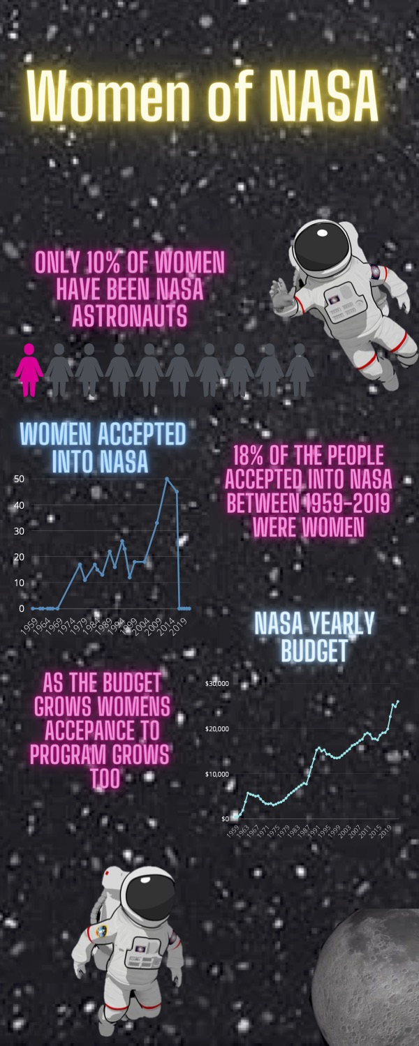 GitHub - rhreich34/NASA-Hiring-Rate