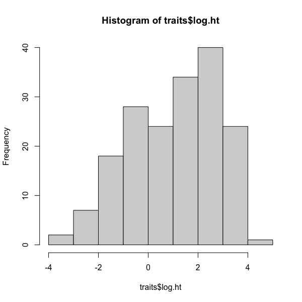 Hierarchical and Stepwise Regression Analysis | tutorial-HeleneEngler