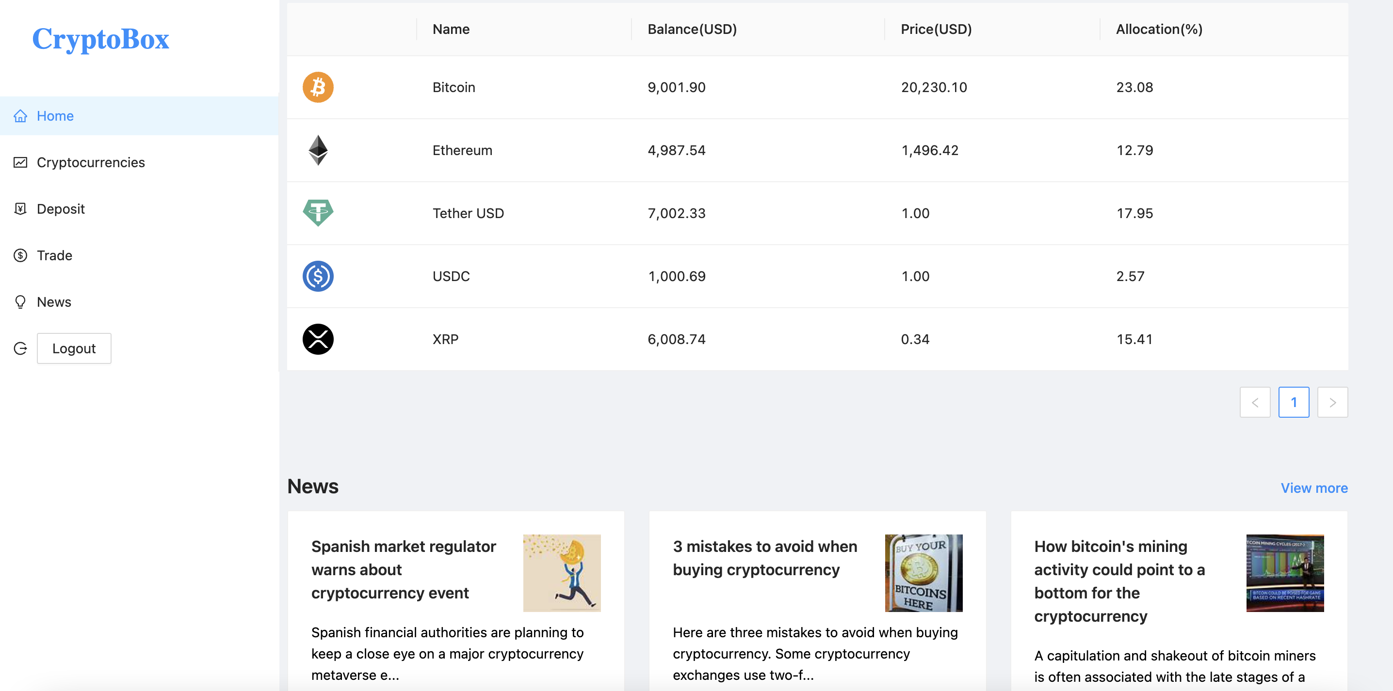 GitHub - RyanneZ/CryptoBox