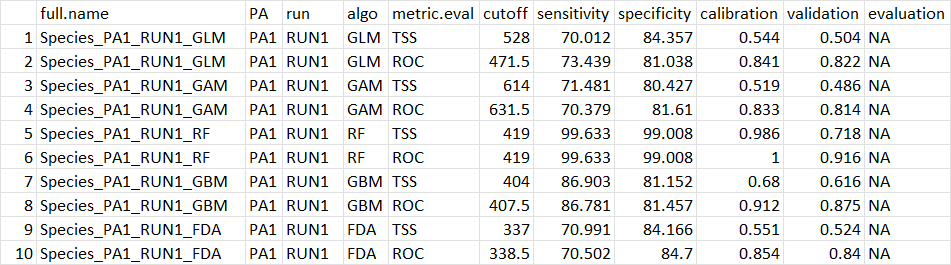 'get_evaluations' doesn't show evaluation values · Issue #258 · biomodhub/biomod2 · GitHub