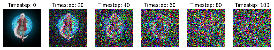 GitHub - b53k/Diffusion-Model-DDPM-: Raw Implementation of Diffusion Models based on DDPM paper 2020