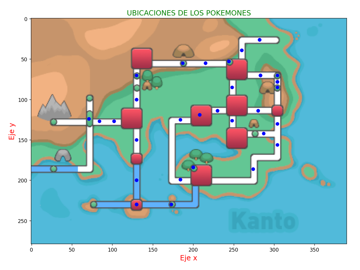 GitHub - andrewkc/data-visualization