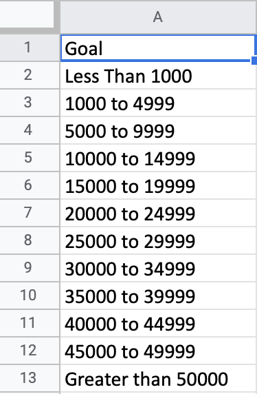 GitHub - Sebjet24/kickstarter-analysis: First Module challenge
