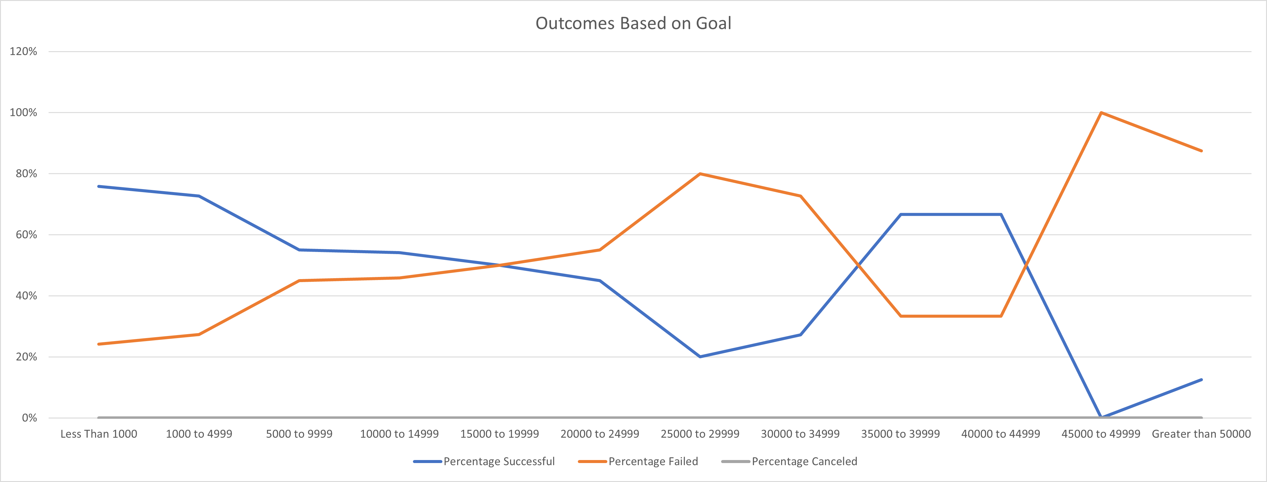 GitHub - Sebjet24/kickstarter-analysis: First Module challenge