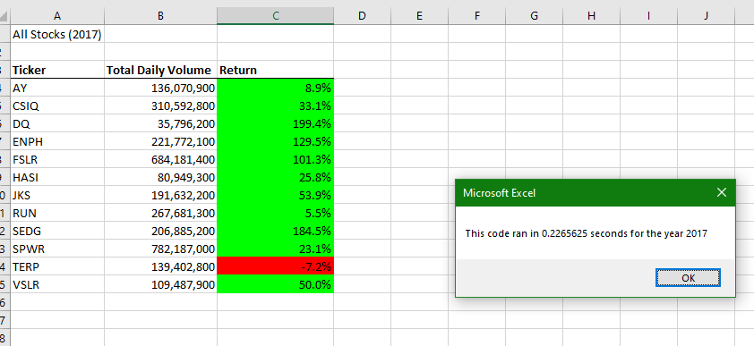 GitHub - Sebjet24/stocks-analysis