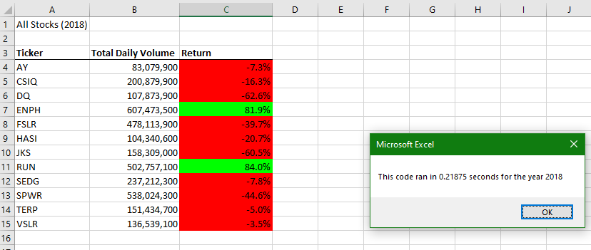 GitHub - Sebjet24/stocks-analysis