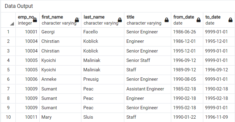 GitHub - Sebjet24/Pewlett-Hackard-Analysis