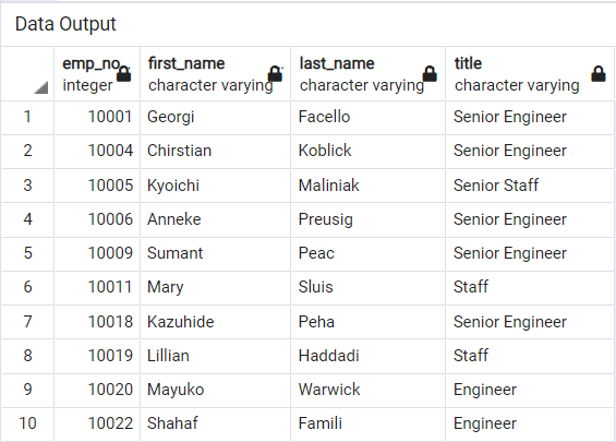GitHub - Sebjet24/Pewlett-Hackard-Analysis