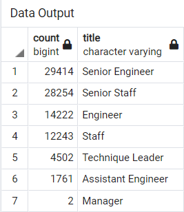 GitHub - Sebjet24/Pewlett-Hackard-Analysis