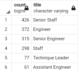 GitHub - Sebjet24/Pewlett-Hackard-Analysis