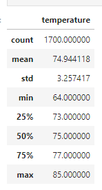 GitHub - Sebjet24/Surfs_Up