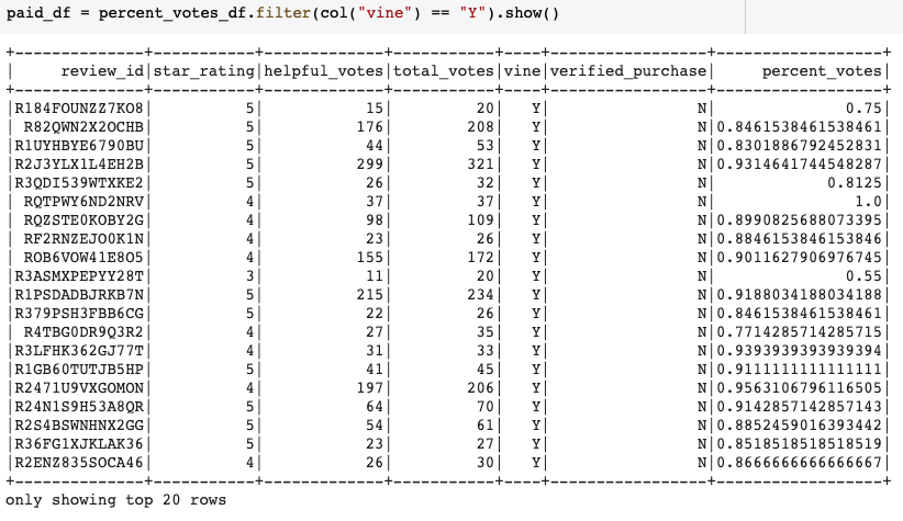 GitHub - Sebjet24/Amazon_Vine_Analysis
