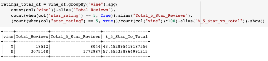 GitHub - Sebjet24/Amazon_Vine_Analysis