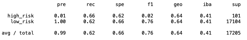 GitHub - Sebjet24/Credit_Risk_Analysis