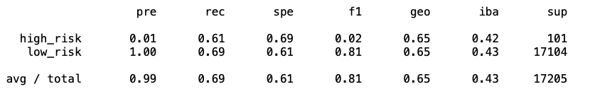 GitHub - Sebjet24/Credit_Risk_Analysis