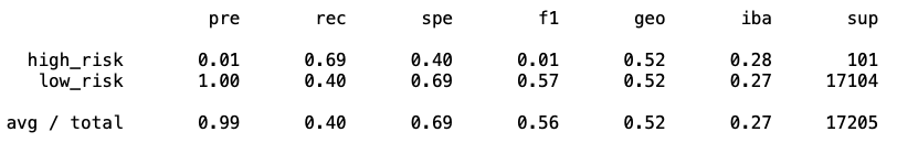 GitHub - Sebjet24/Credit_Risk_Analysis