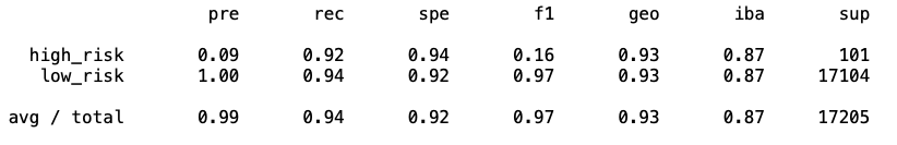 GitHub - Sebjet24/Credit_Risk_Analysis