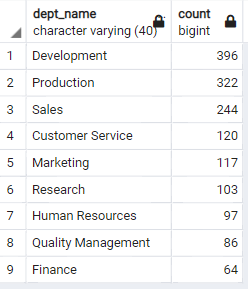 GitHub - ZeinabHom/Pewlett-Hackard-Analysis: The purpose of this project is to determine the ...