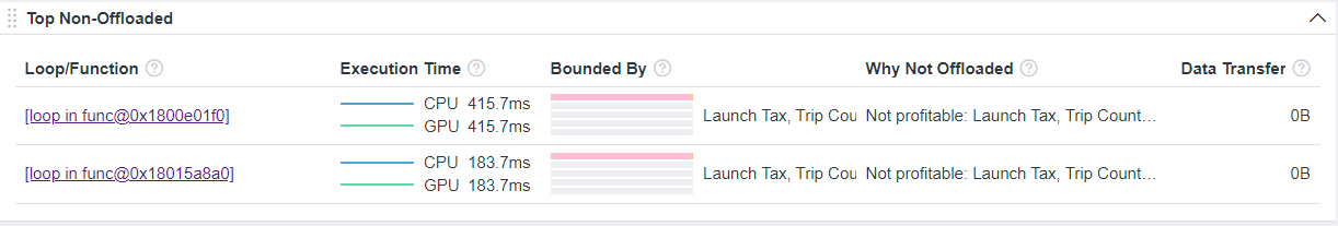 GitHub - Rahul-Talari/Intel-Api-hackathon