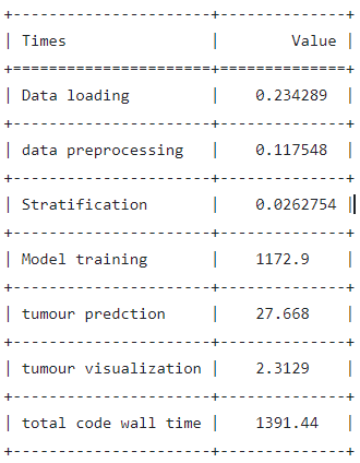 GitHub - Rahul-Talari/Intel-Api-hackathon
