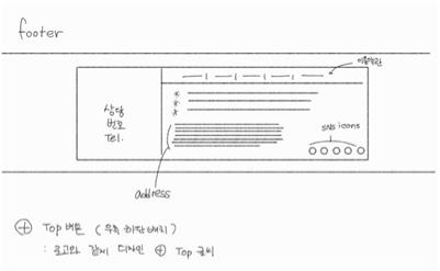 GitHub - anyewon/skyproject