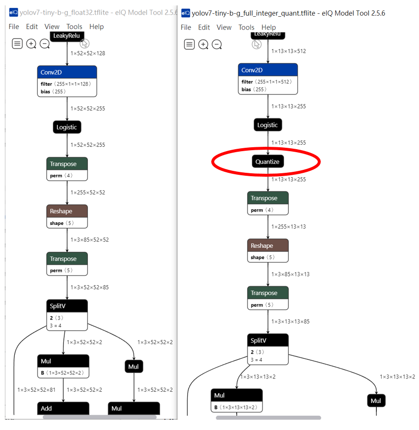 a way converting YOLOv7-tiny to tflite int8 and run successfully on PC and edge device, but ...