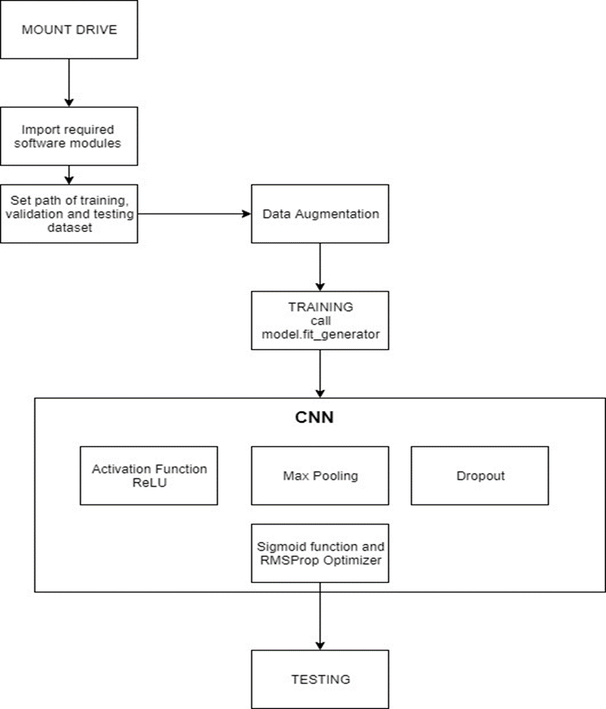 GitHub - nairvnv/SkinCancerClassification: Skin cancer image classification using VGG net and ...