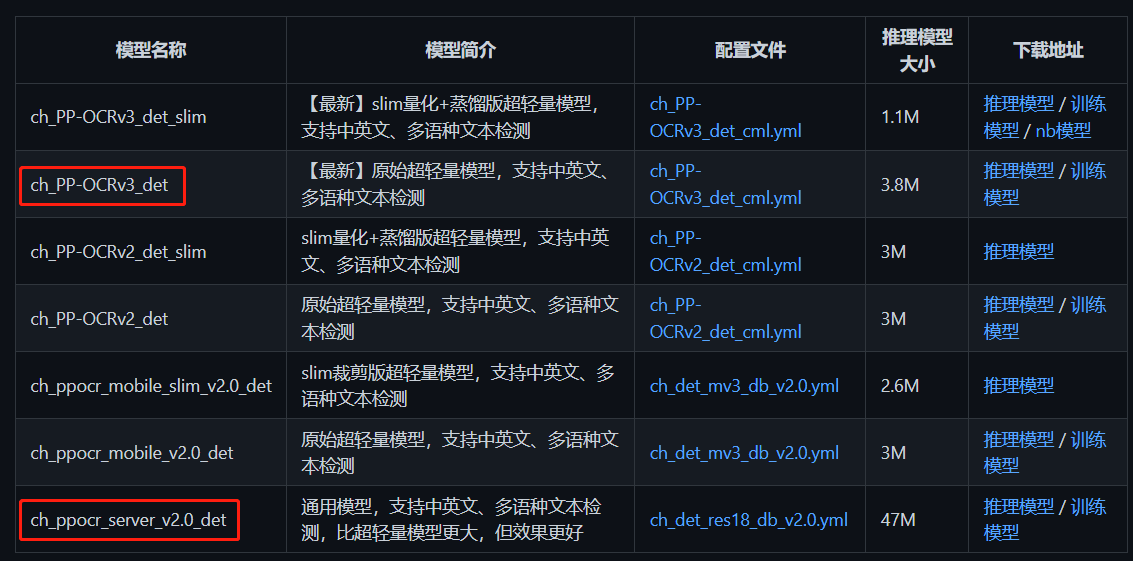 请问PPOCRV3的模型支持基于sevring的服务端部署吗？之前部署过ch_ppocr_server_v2.0_det和ch_ppocr_server_v2.0_rec模型 · Issue ...