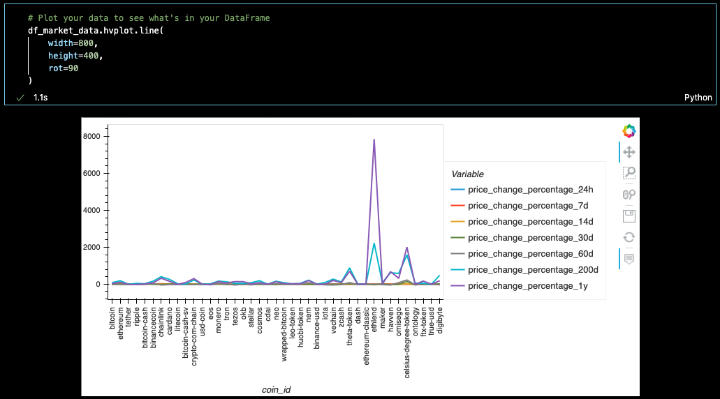 GitHub - S3anHarrington/Crypto-Clustering-KNN-PCA