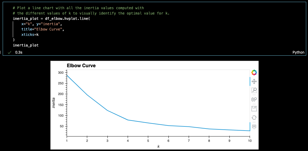 GitHub - S3anHarrington/Crypto-Clustering-KNN-PCA
