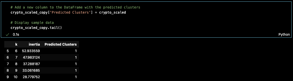 GitHub - S3anHarrington/Crypto-Clustering-KNN-PCA