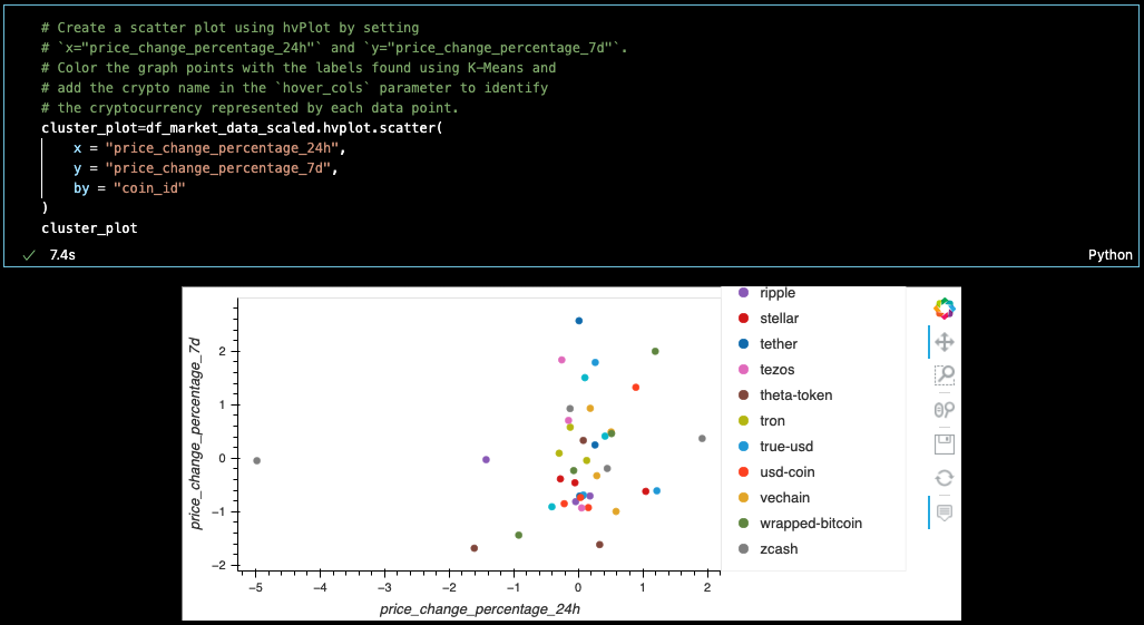 GitHub - S3anHarrington/Crypto-Clustering-KNN-PCA