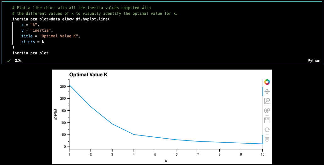 GitHub - S3anHarrington/Crypto-Clustering-KNN-PCA