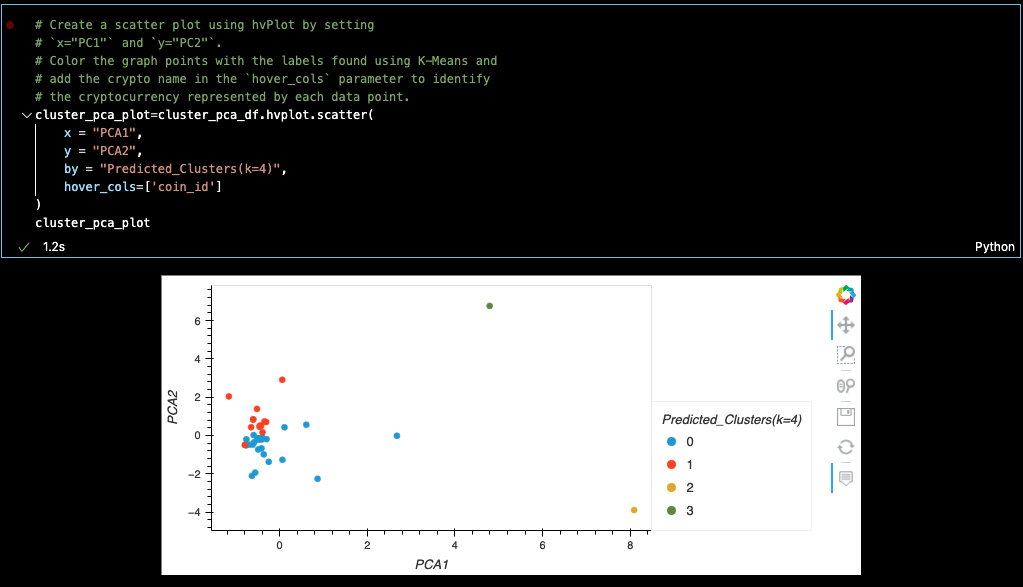 GitHub - S3anHarrington/Crypto-Clustering-KNN-PCA