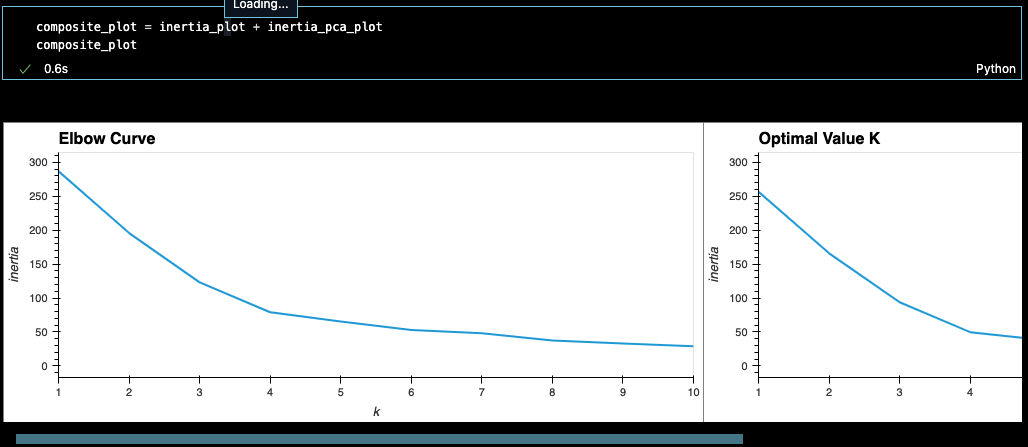 GitHub - S3anHarrington/Crypto-Clustering-KNN-PCA