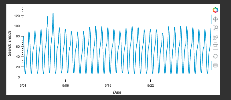 GitHub - S3anHarrington/Time-Series-Forecasting