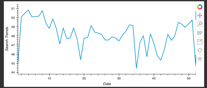 GitHub - S3anHarrington/Time-Series-Forecasting