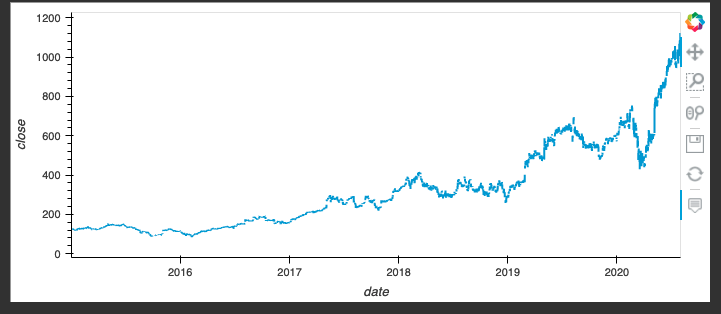 GitHub - S3anHarrington/Time-Series-Forecasting