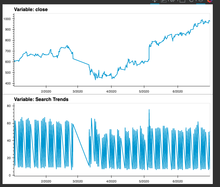 GitHub - S3anHarrington/Time-Series-Forecasting