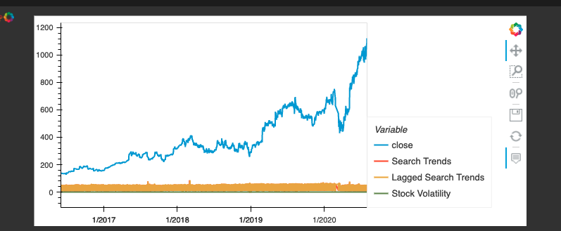 GitHub - S3anHarrington/Time-Series-Forecasting