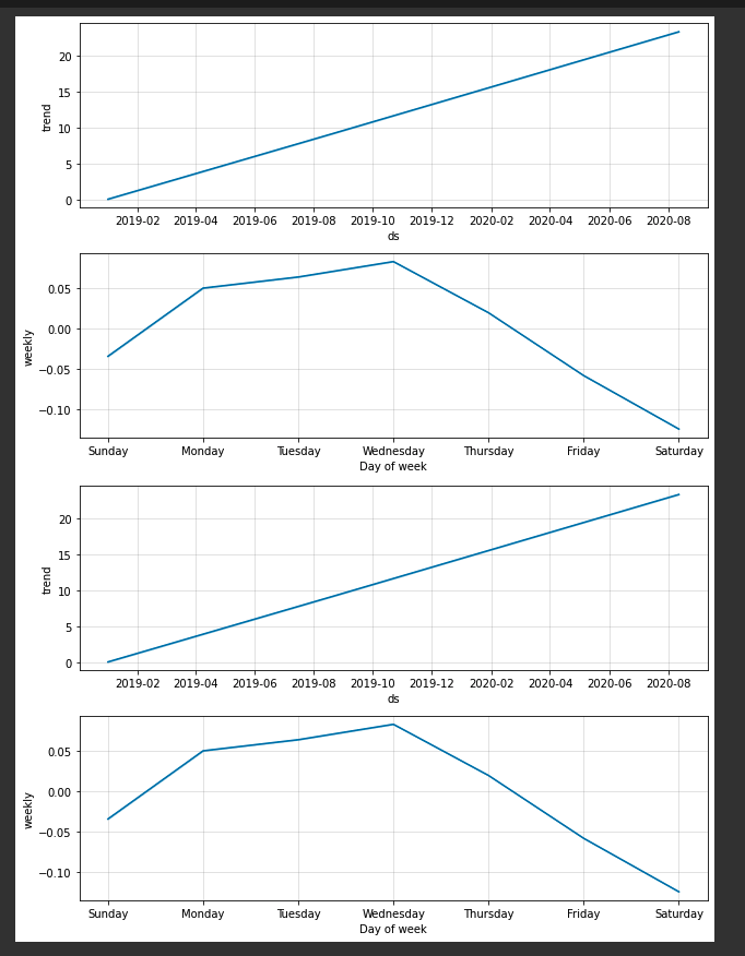 GitHub - S3anHarrington/Time-Series-Forecasting
