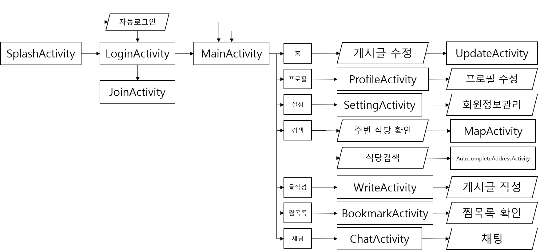 GitHub - 2022-SMHRD-SW-Fullstack-1/MukGo