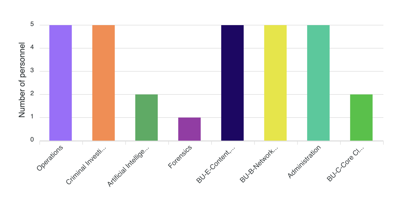 Some Labels Are Removed From The Graph When Screen Size Reduced · Apexcharts Apexchartsjs