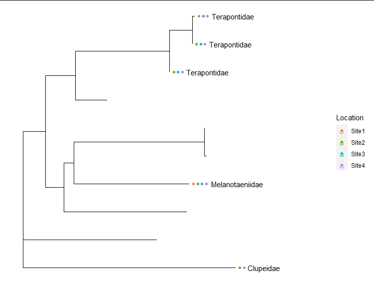 geom_tippoint - increasing space between points · Issue #440 · YuLab ...