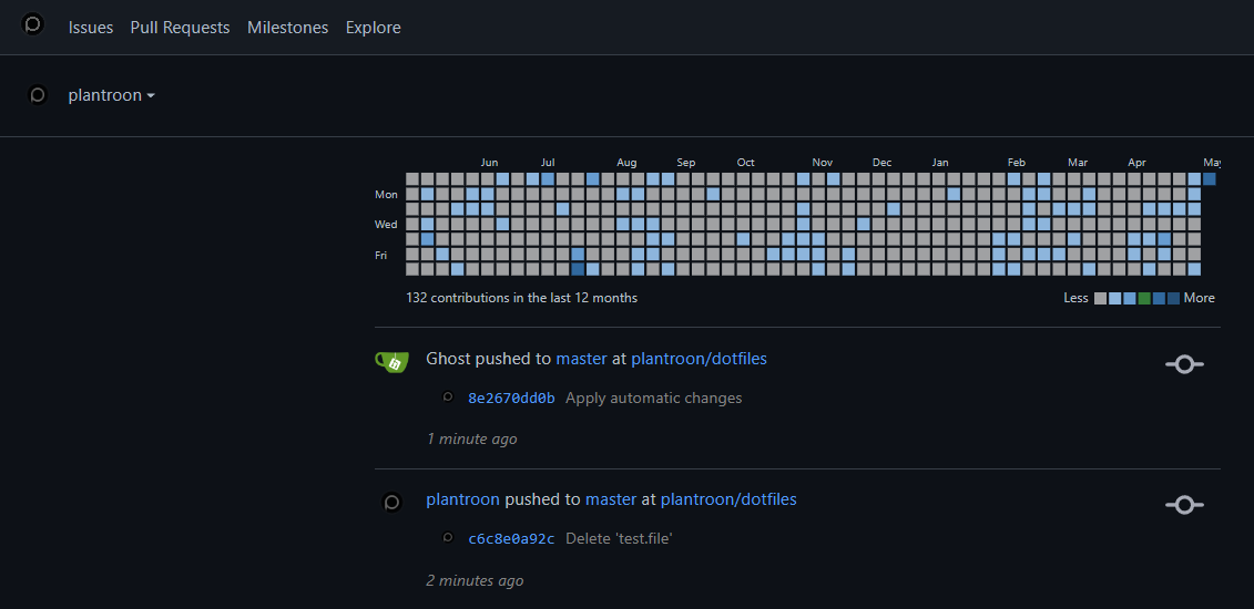 Display Actions user differently than the Ghost user · Issue #24580 · go-gitea/gitea · GitHub